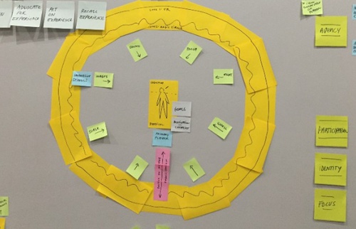 Tech: The Storyteller’s Guide to the Virtual Reality Audience ...